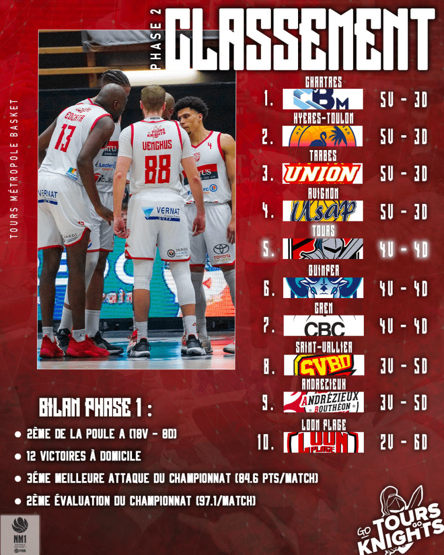 LA PHASE 2 DES KNIGHTS ! - TMB | TMB